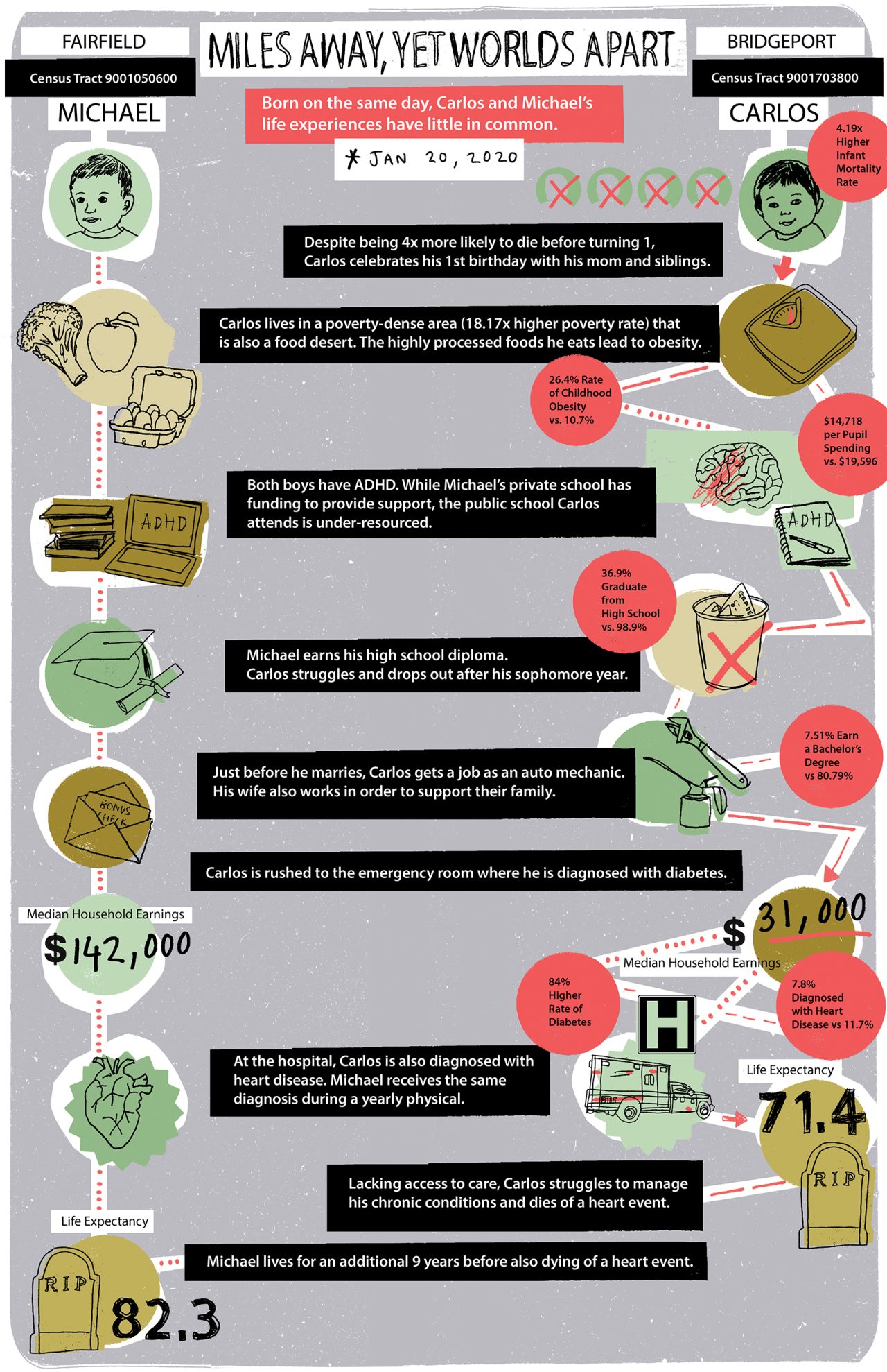 Health Equity in Connecticut - Access Health CT