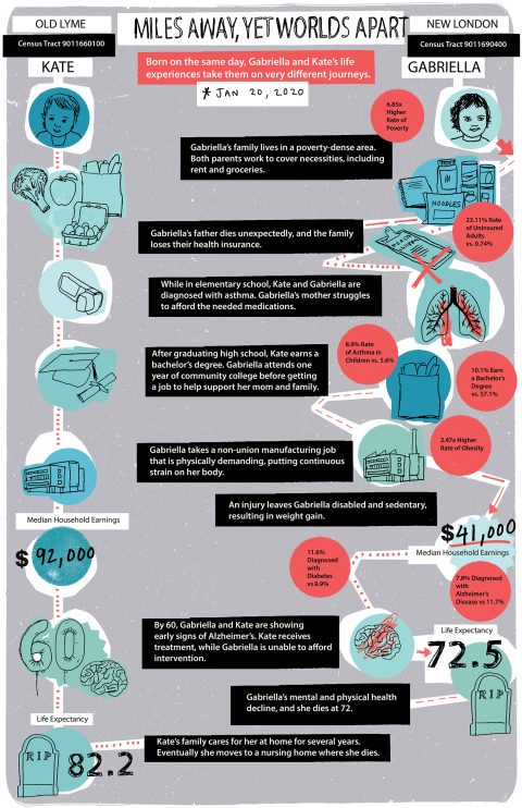 Health Equity in Connecticut - Access Health CT